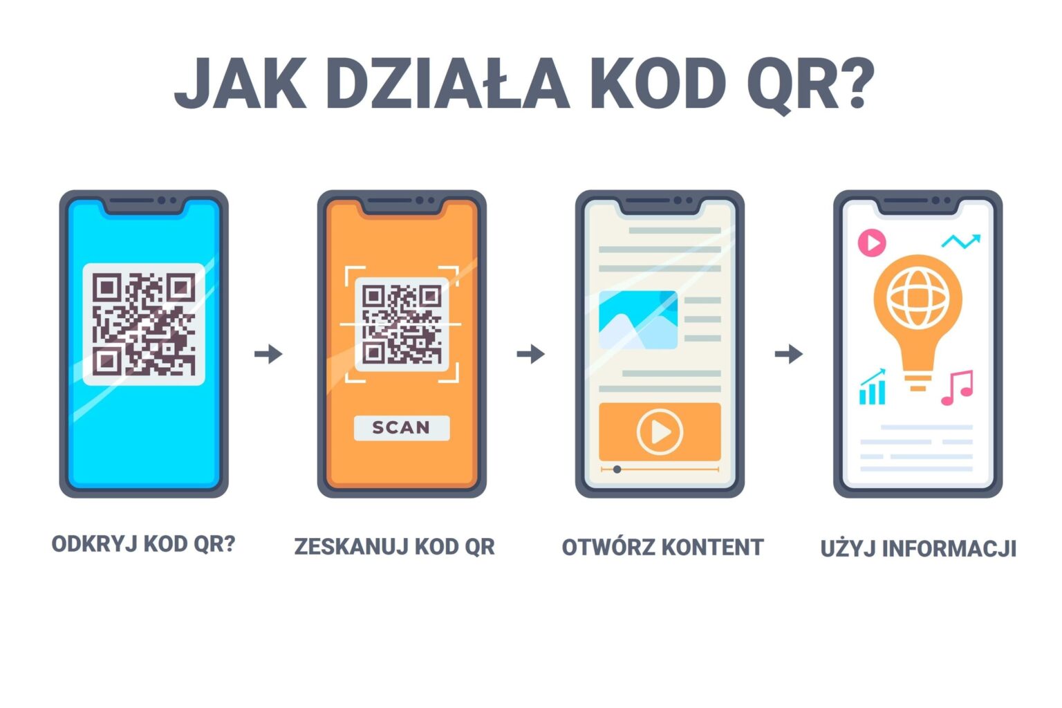 Jak działa kod QR? Twój przewodnik po technologii Quick Response - | Poznaj Tajniki i Możliwe ...